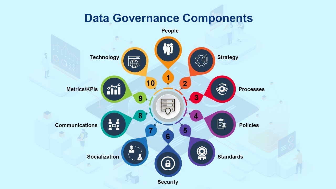 Data Governance A Practical Approach Valdus